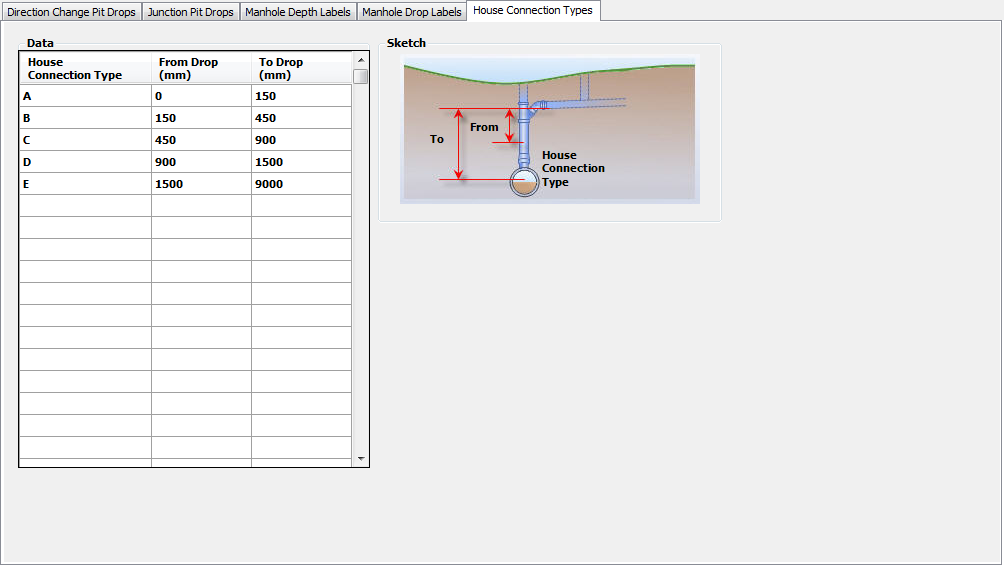 Active Network Settings