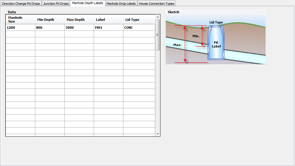 Active Network Settings