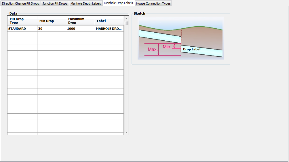 Active Network Settings