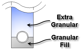 Trench Volumes Report