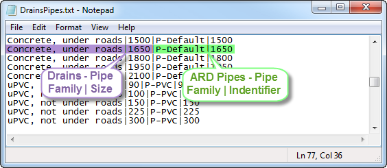 Edit Conversion Tables