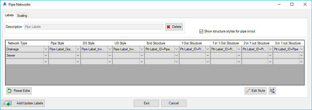 Network Labels